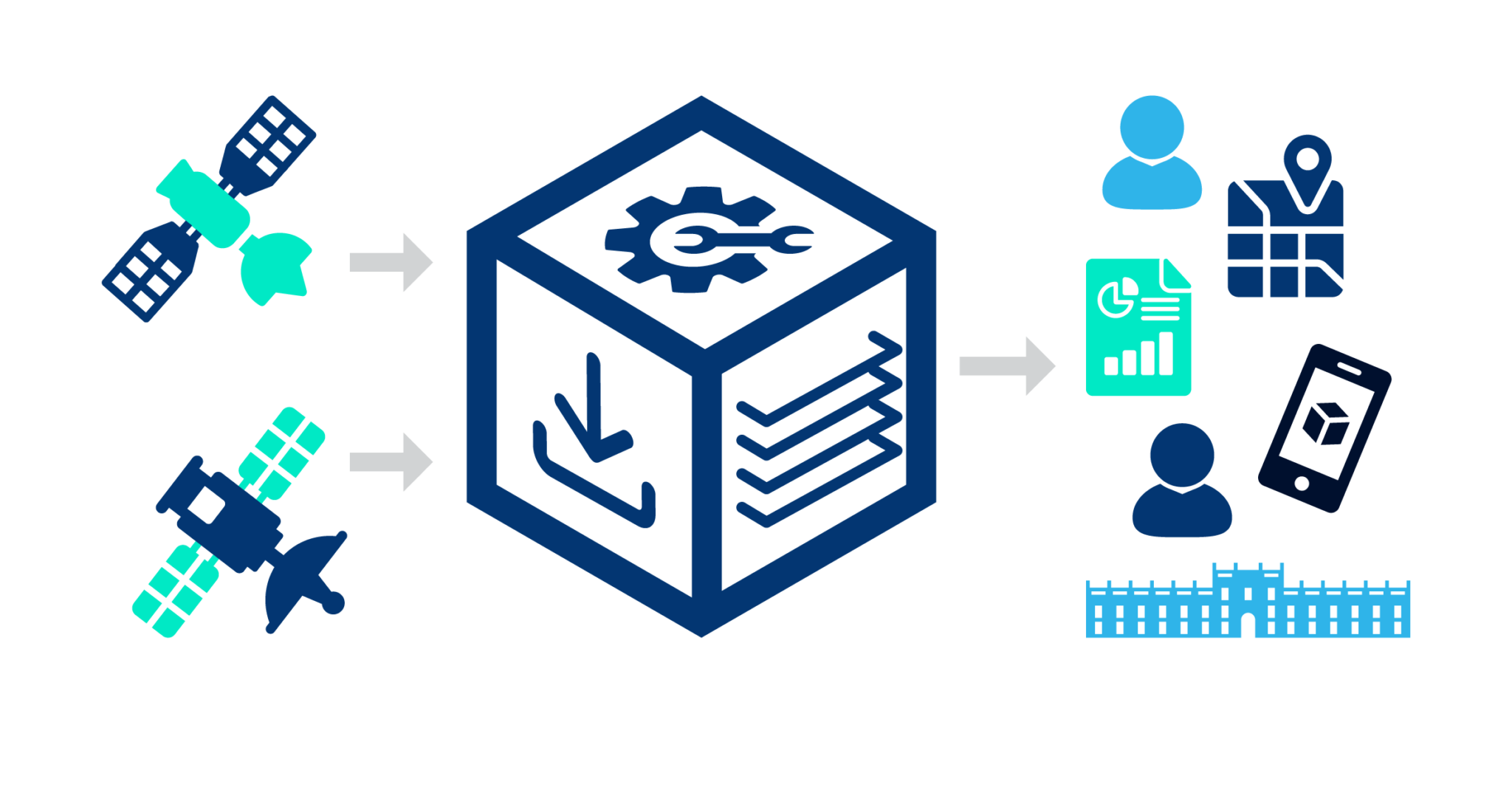 Proyecto - Data Cube Chile
